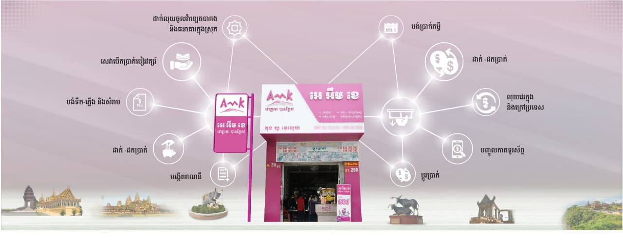 Agent Banking | AMK MFI Plc.